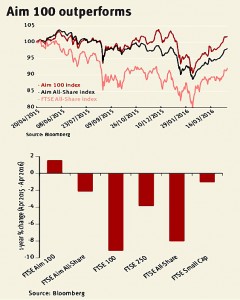 Safe AIM Stocks 3 – AIM 100 2016 - Share Talk