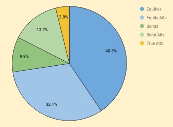 7C Database - 7 Circles