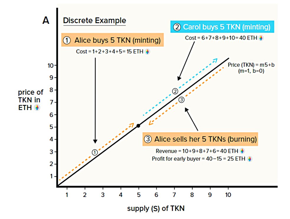 DeFi and the Future of Finance - Part 2 - 7 Circles