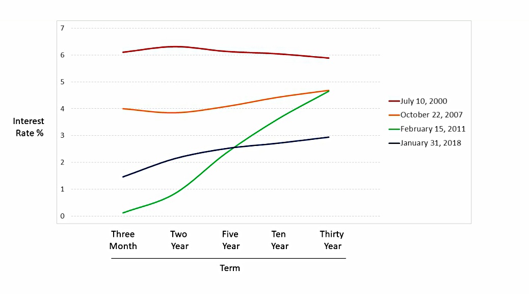 Curve Your Enthusiasm - 7 Circles