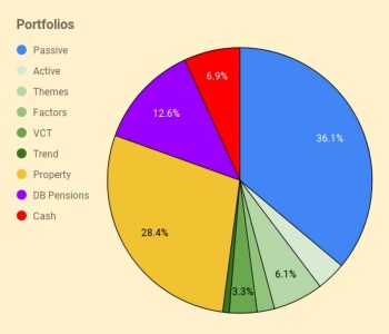Annual Portfolio Review 2022 - 7 Circles