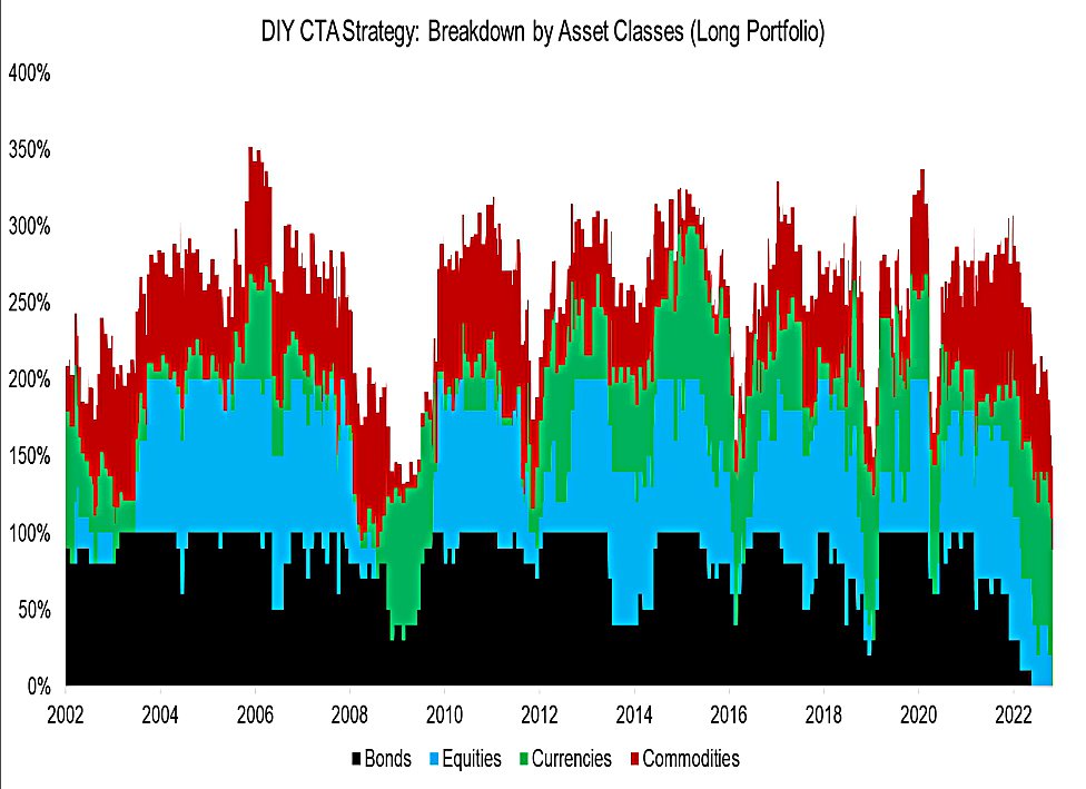 CTA Replication - Rabener - 7 Circles