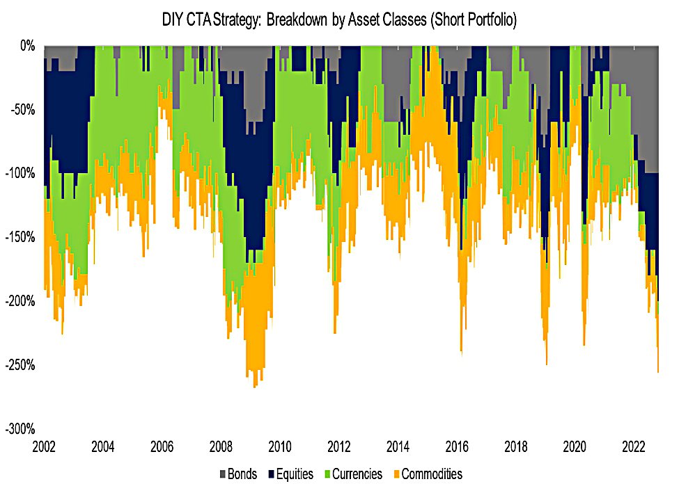 CTA Replication - Rabener - 7 Circles